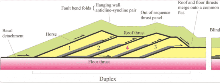 Types of Faults in Geology - Hamed-Geo